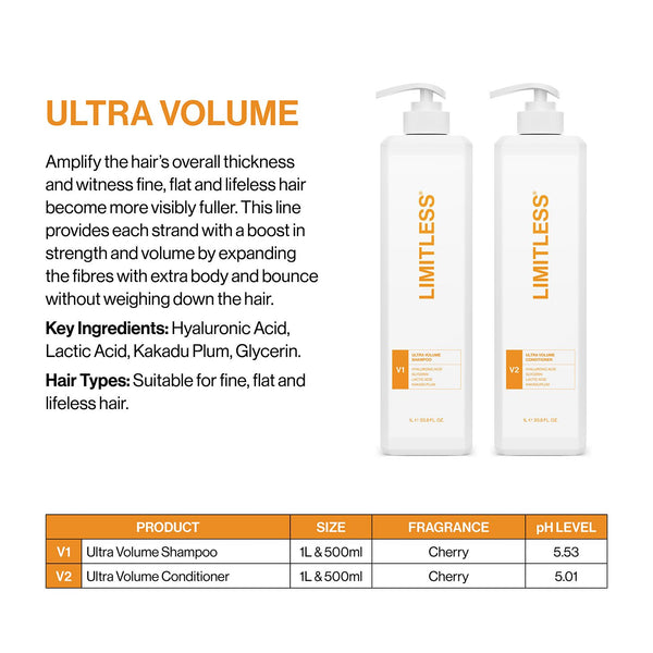 Limitless V2 Ultra Volume Conditioner 1L – AMR Beauty Group